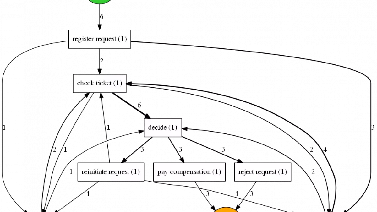 Process Mining For Python Pm4py Knvi 0983